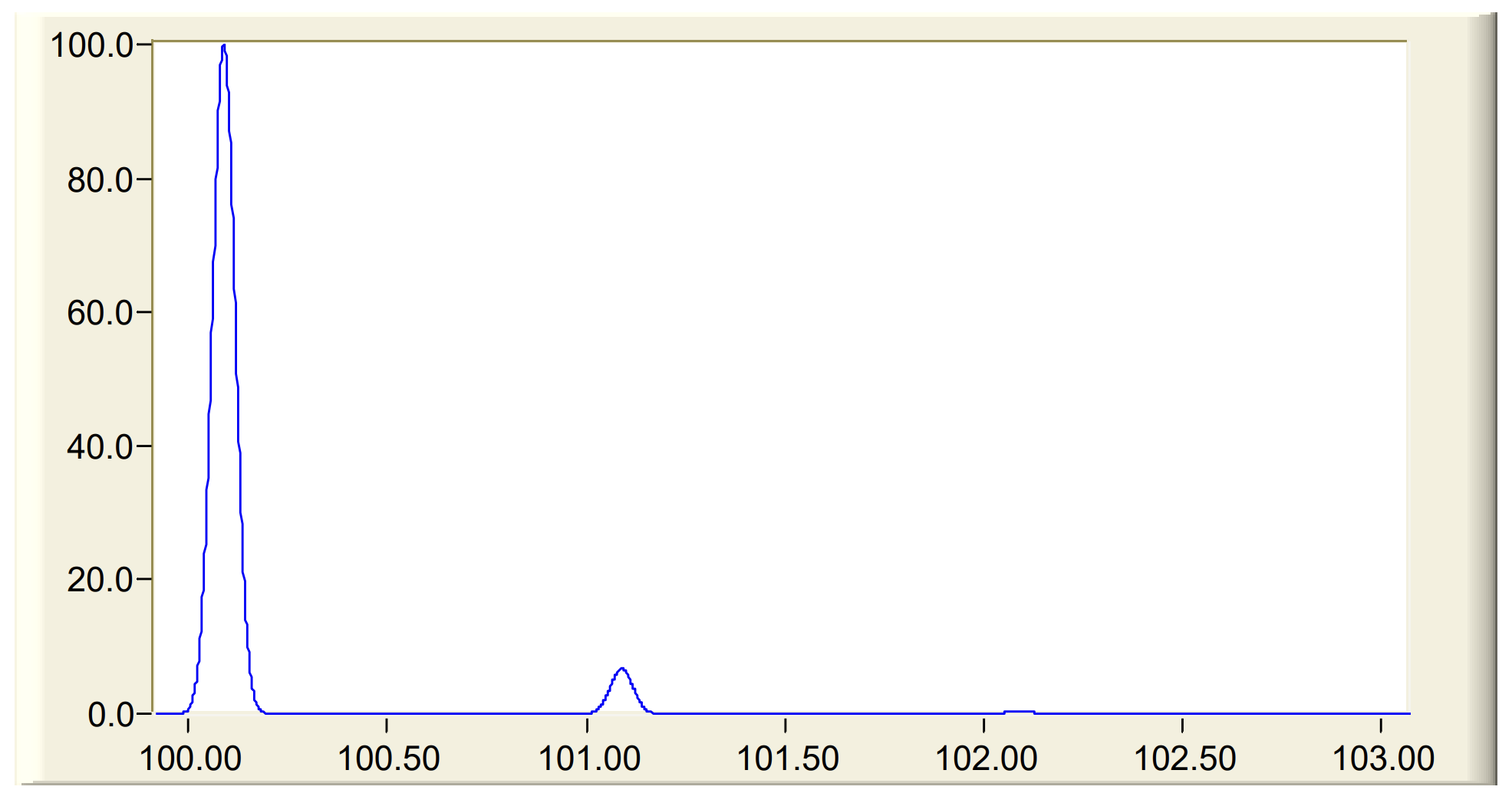 Solved Using the following 4 ﻿spectroscopy techniques, | Chegg.com