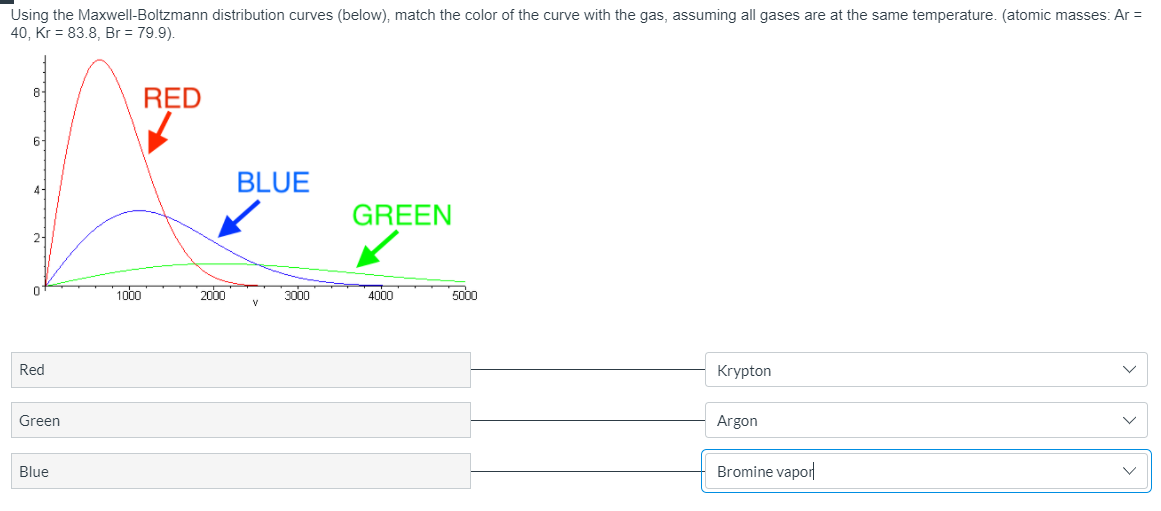 Solved Using the Maxwell-Boltzmann distribution curves | Chegg.com