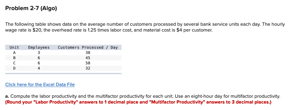 Solved The following table shows data on the average number | Chegg.com
