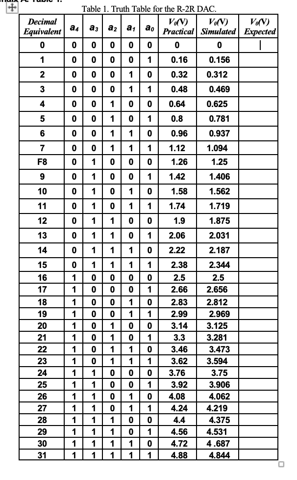 Solved RF=RA=R=10kΩ, hence, 2R=20kΩTable 1. Truth Table for | Chegg.com