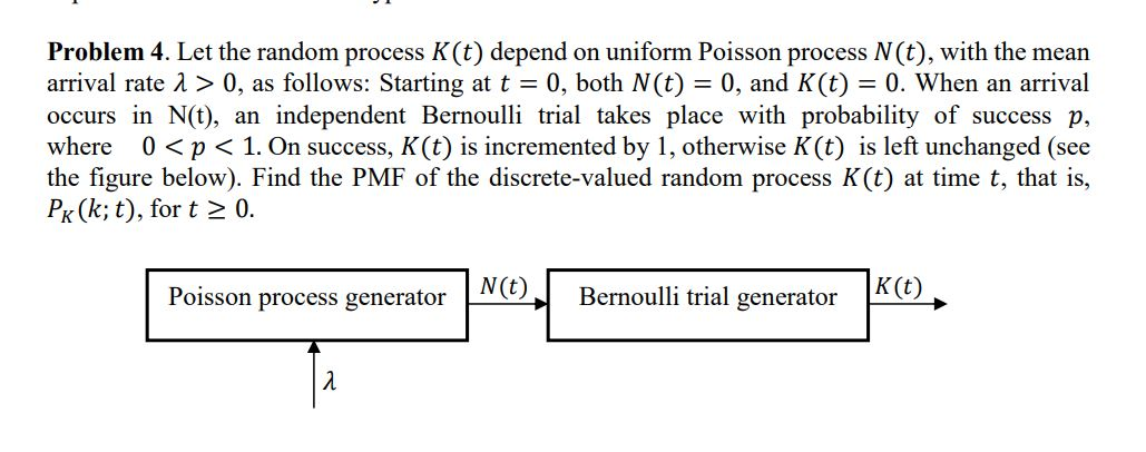 Solved Problem 4. Let the random process K(t) depend on | Chegg.com
