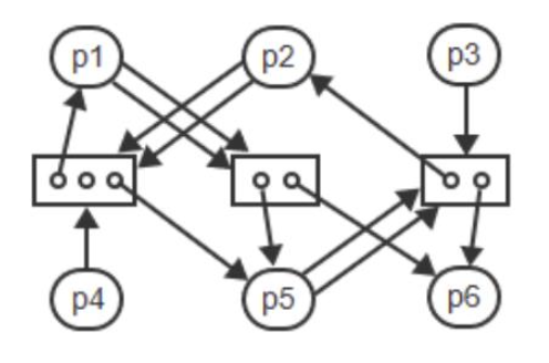 Solved 1a) Which processes are blocked? (explain)b) Which | Chegg.com