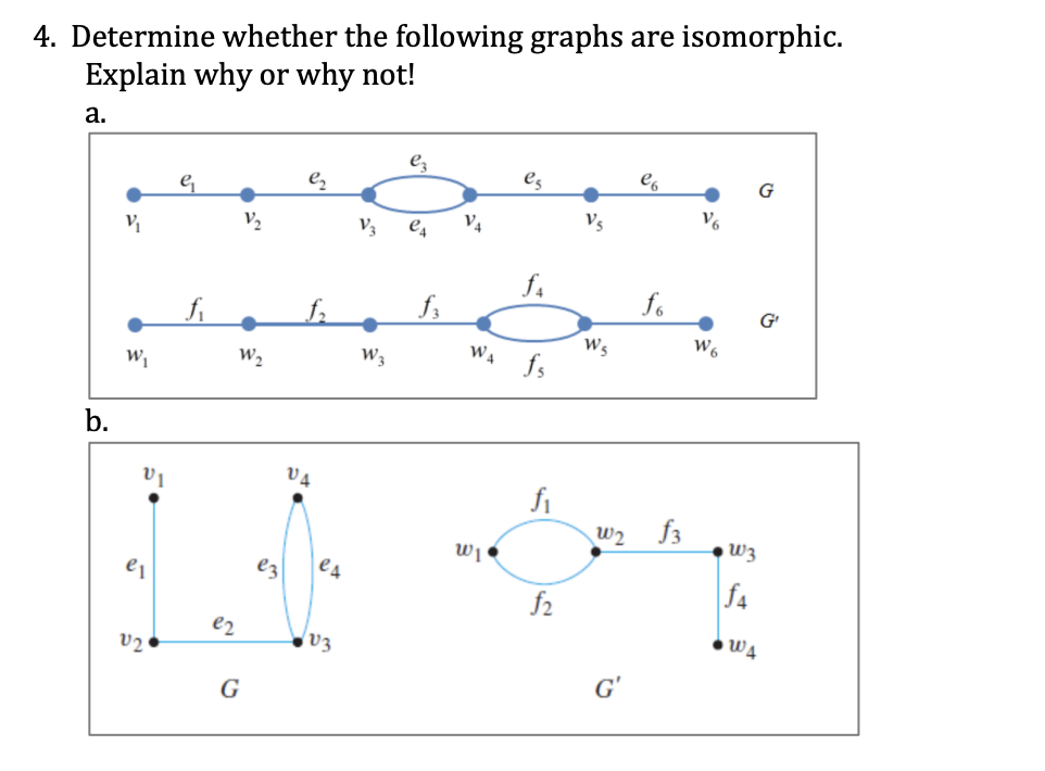 Solved 4. ﻿Determine whether the following graphs are | Chegg.com