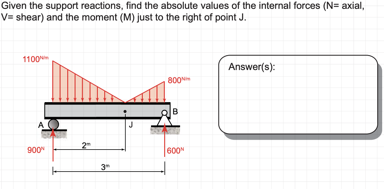 Solved Given the support reactions, find the absolute values | Chegg.com
