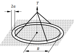 Solved bending a metal wire of radius a ( p = 2000 kg | Chegg.com