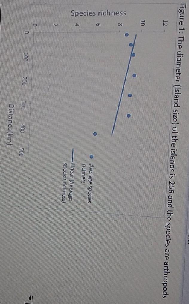 Solved Please help with all questions!!!Appreciated!!! the | Chegg.com