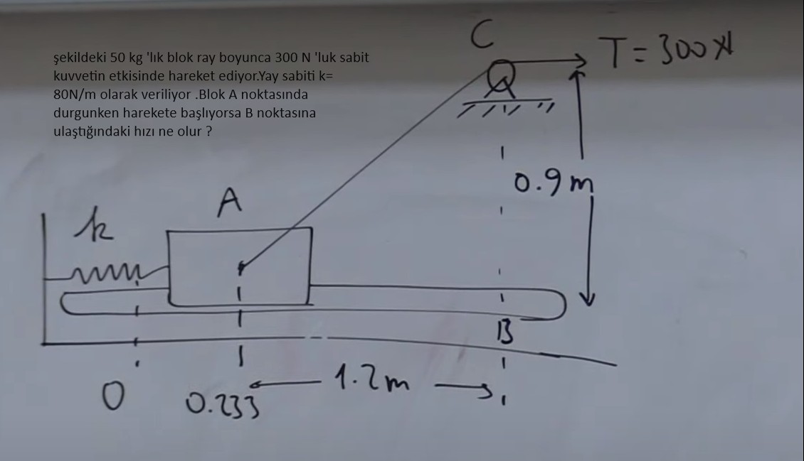Solved The 50 ﻿kg block in the figure moves along the rail | Chegg.com