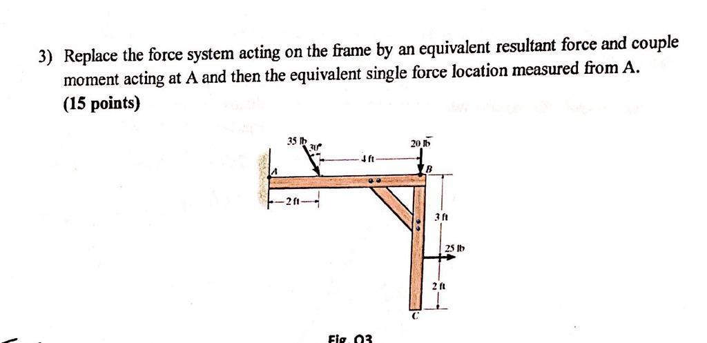 Solved 3) Replace the force system acting on the frame by an | Chegg.com