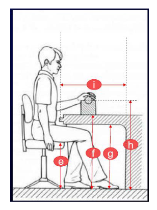 Practice Use the anthropometric data from the table | Chegg.com