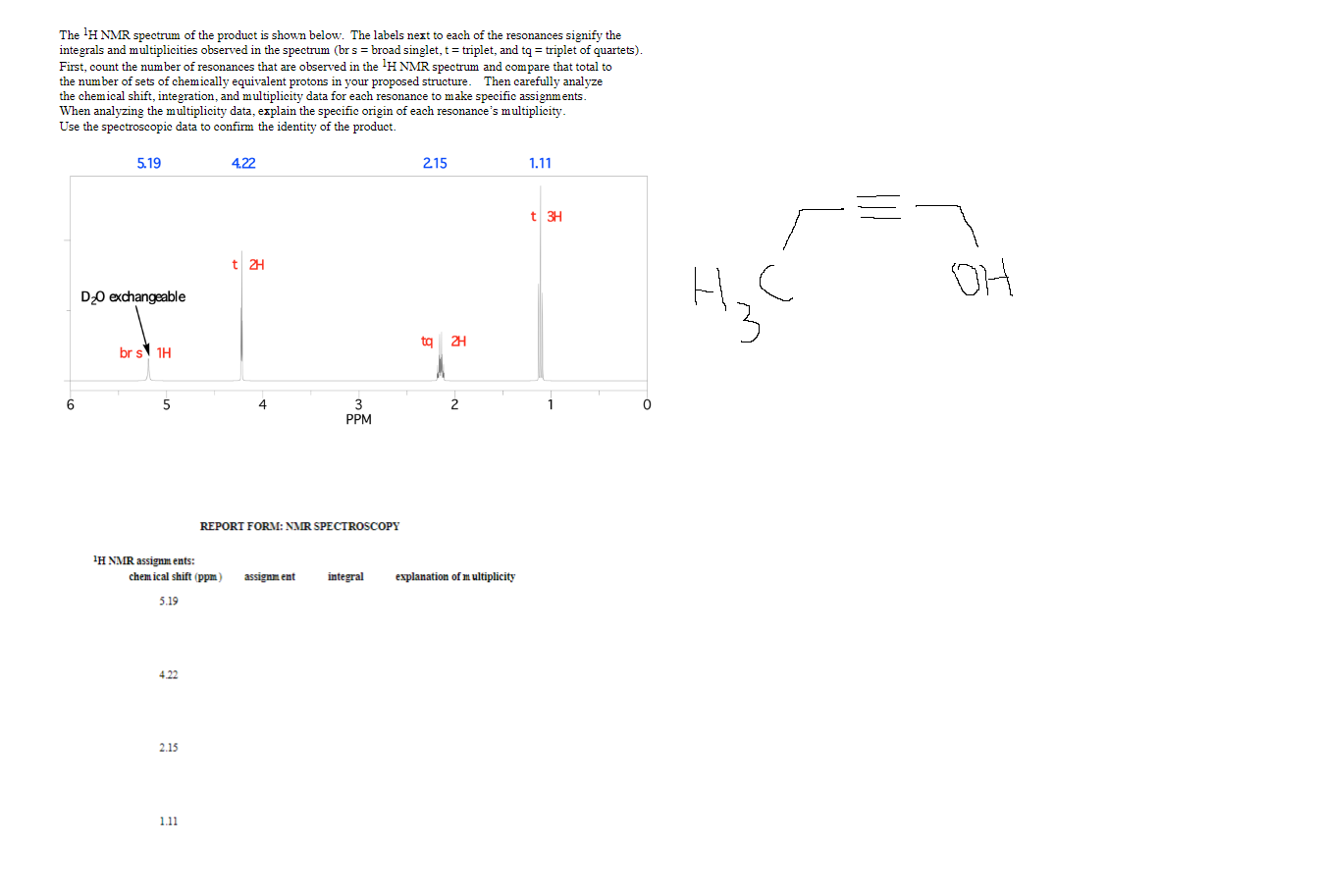 Solved The IH NMR spectrum of the product is shown below. | Chegg.com