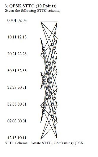 3. QPSK STTC (10 Points) Given the following STTC | Chegg.com