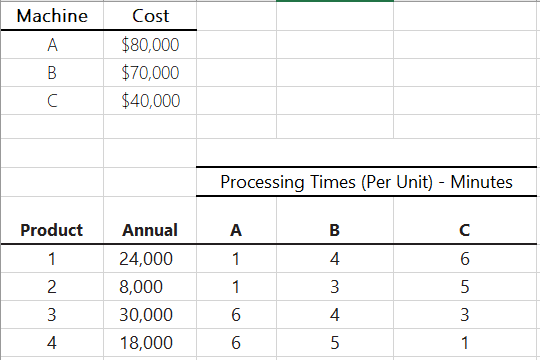 Solved A manager must decide which type of machine to buy, | Chegg.com