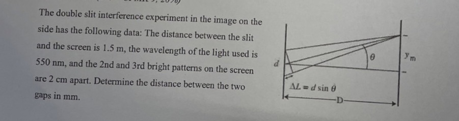 Solved The double slit interference experiment in the image | Chegg.com