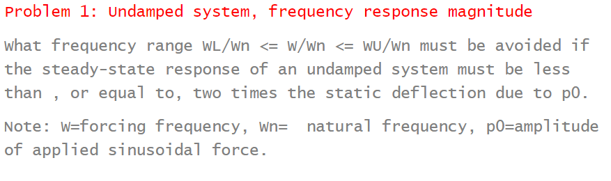 Solved Problem 1: Undamped system, frequency response | Chegg.com