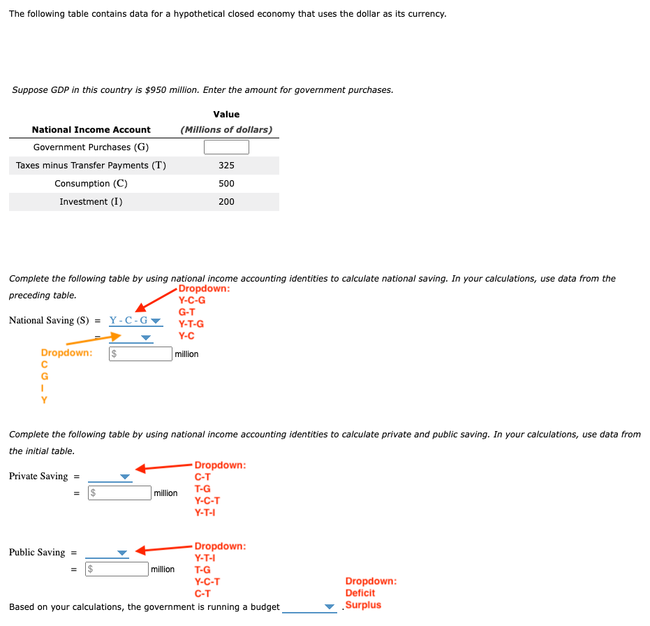 Solved The following table contains data for a hypothetical | Chegg.com