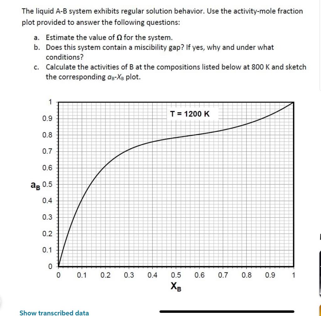 Solved The liquid A-B system exhibits regular solution | Chegg.com