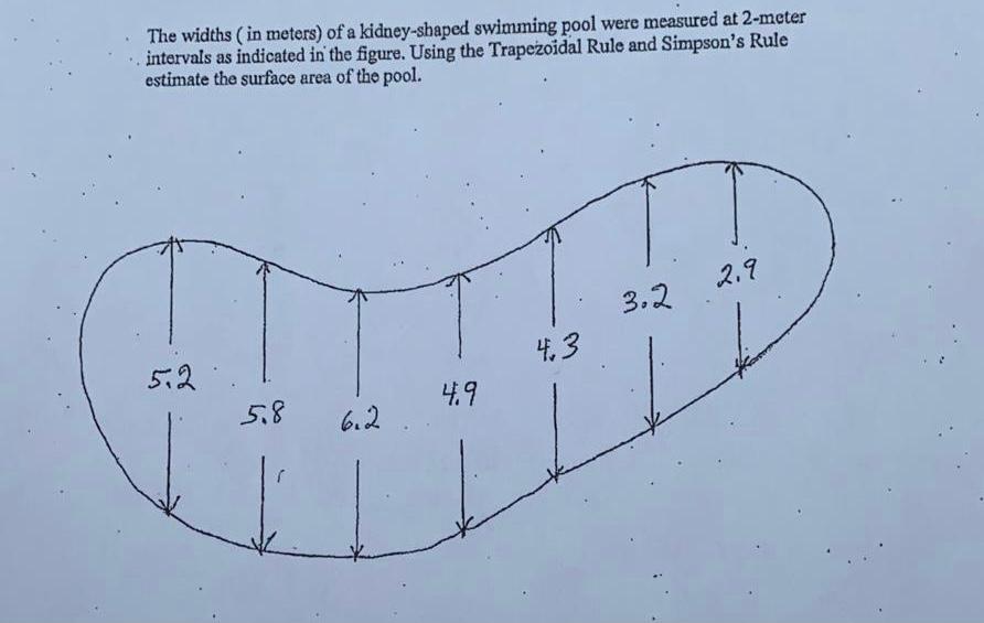 The width (in meters) of a kidney-shaped swimming | Chegg.com