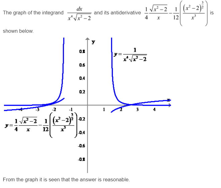 Solved How do we know y=1/4sqrt(x^2-2)/x-1/12((x^2-2)3/2/x^3 | Chegg.com