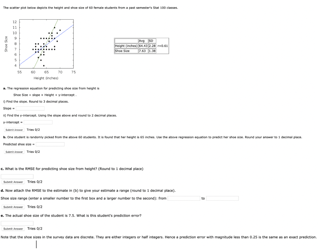The scatter plot below depicts the height and shoe | Chegg.com