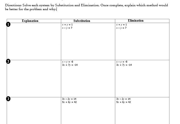 Solved Directions: Solve each system by Substitution and | Chegg.com