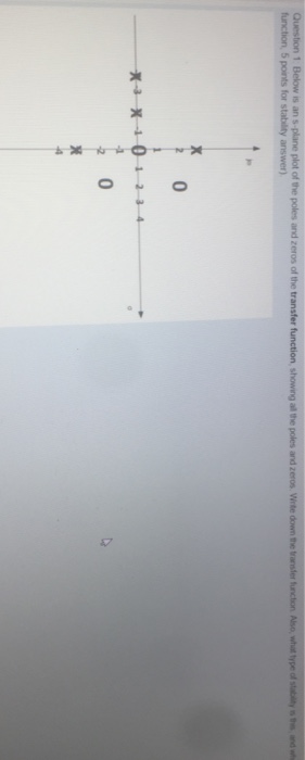 Solved Below is an s-plane plot of the poles and zeroes of | Chegg.com