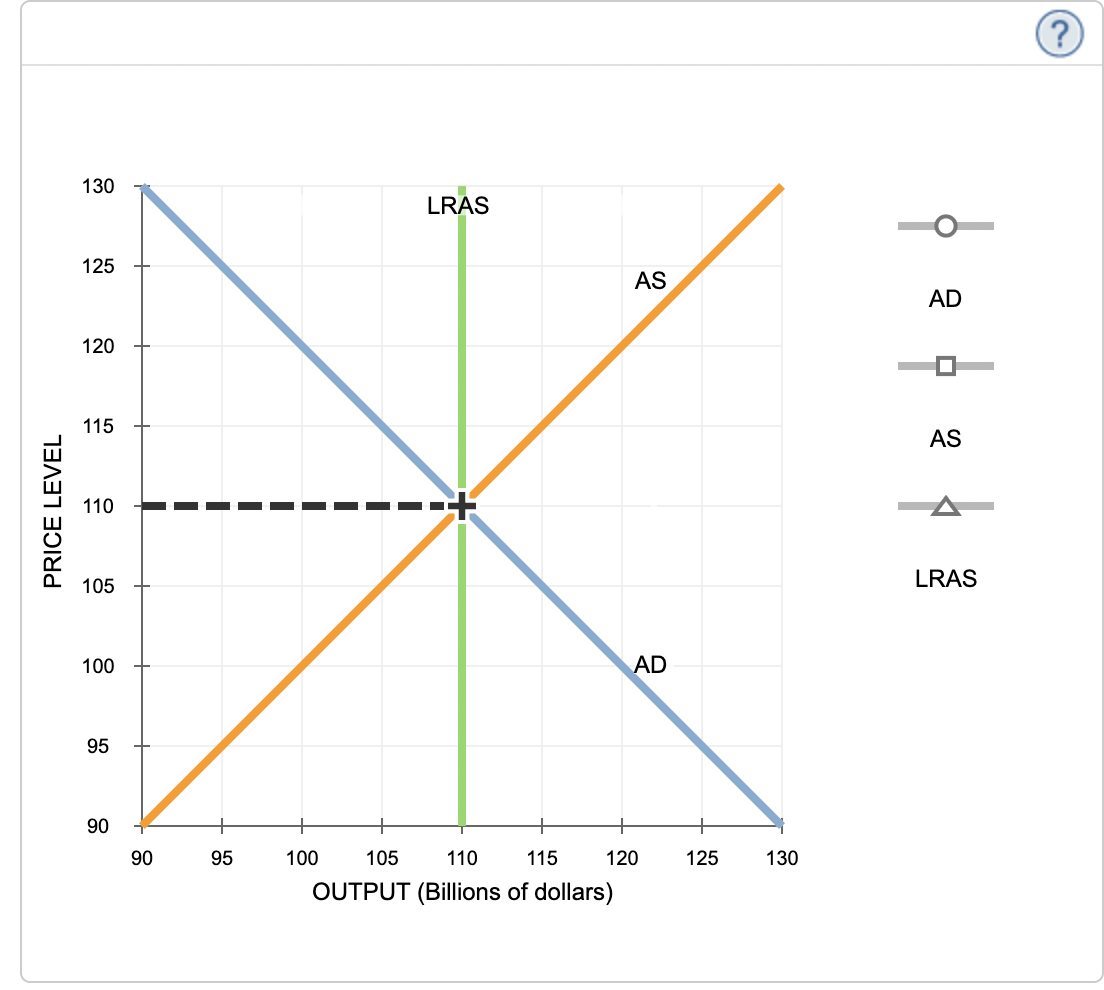 Solved Economic fluctuations II The following graph shows | Chegg.com