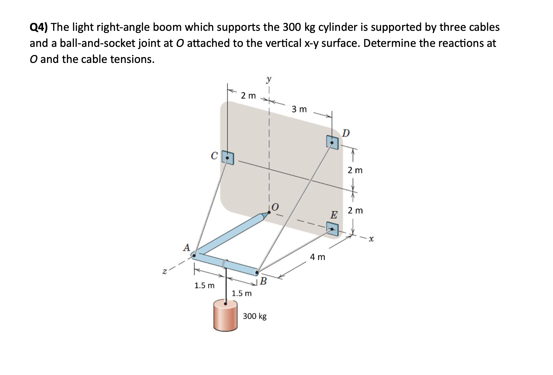 Solved Q4) The light right-angle boom which supports the 300 | Chegg.com