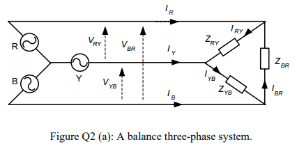 Solved A balance three-phase system comprises of | Chegg.com