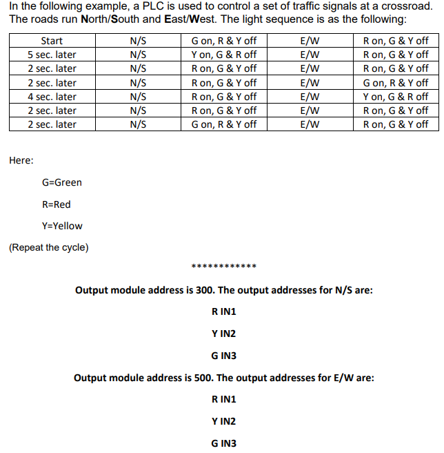 Solved In the following example, a PLC is used to control a | Chegg.com