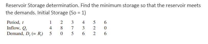 Solved Reservoir Storage determination. Find the minimum | Chegg.com
