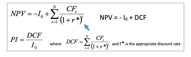 Solved Using NPV and PI to rank investments can give | Chegg.com