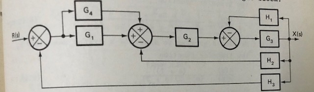 Solved Reduce each of the following block diagrams to a | Chegg.com