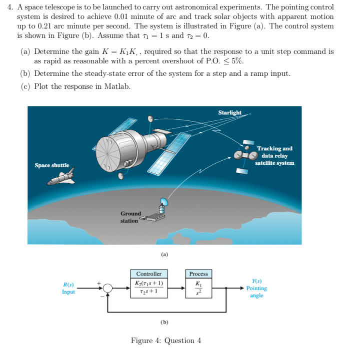 Solved A space telescope is to be launched to carry out | Chegg.com