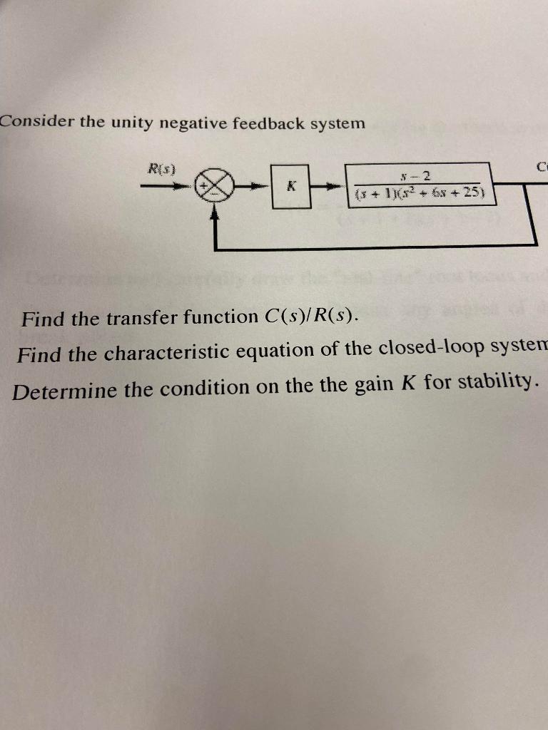 Solved Consider the unity negative feedback system R(S) CE 3 | Chegg.com