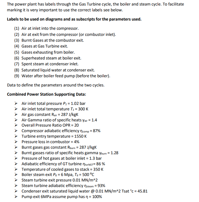 Solved The power plant has labels through the Gas Turbine | Chegg.com