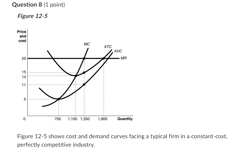 Solved Question 8 (1 point) Figure 12-5 Figure 12-5 shows | Chegg.com Solved Question 8 (1 point) Figure 12-5 Figure 12-5 shows | Chegg.com