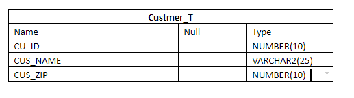 Solved Using SQL solve this problem Create tables | Chegg.com
