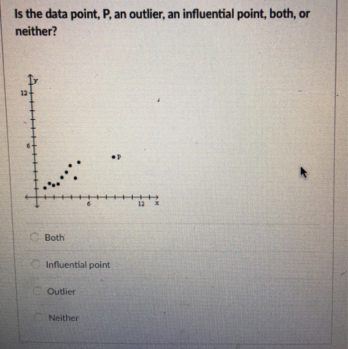 Solved Is the data point, P, an outlier, an influential | Chegg.com