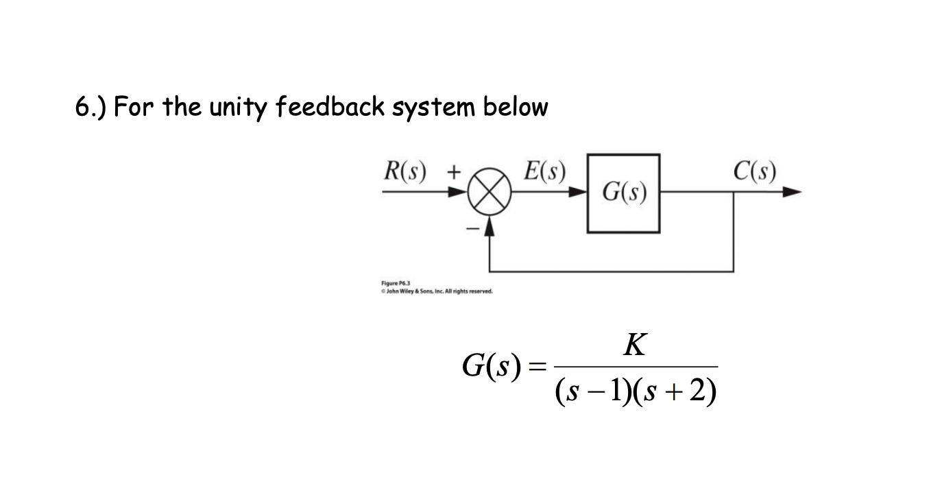 Solved 6.) For the unity feedback system below R(s) + E(S) | Chegg.com