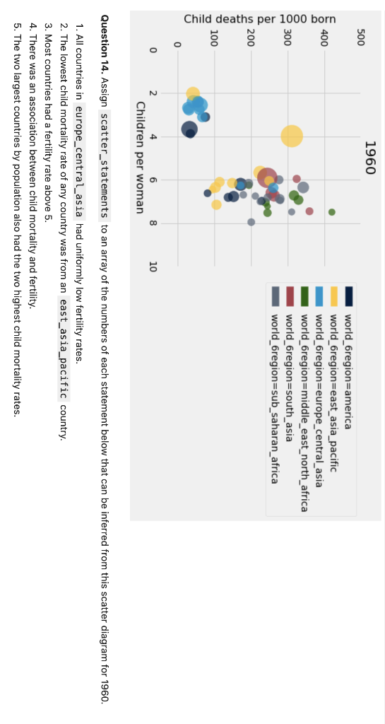 Solved Question 14. Assign scatter_statements to an array of | Chegg.com