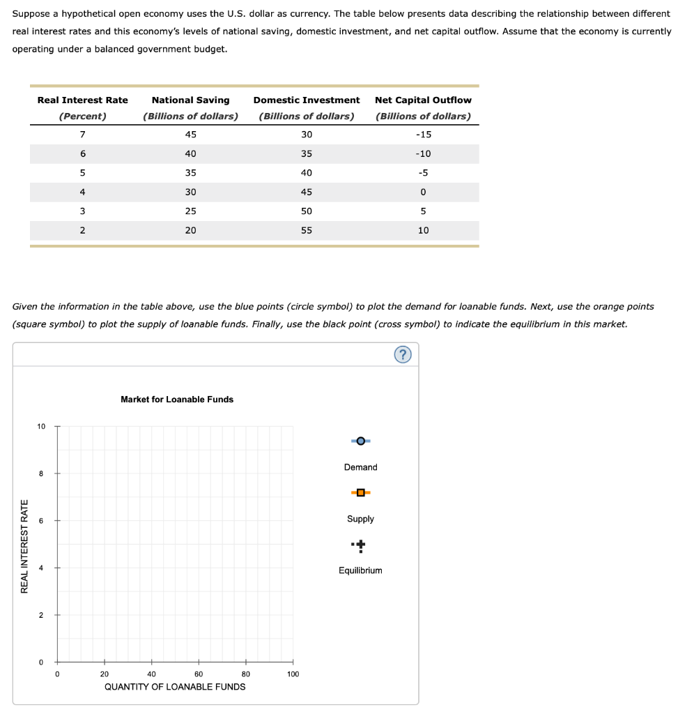 Solved Suppose a hypothetical open economy uses the U.S. | Chegg.com