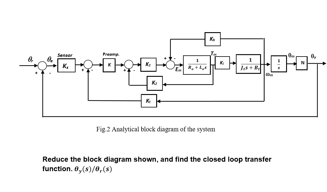 Solved The purpose of the system shown in Fig. 1 here is to | Chegg.com