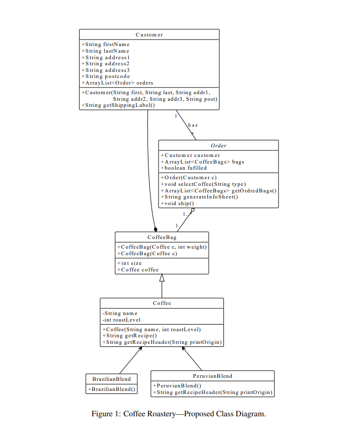 Solved (a) ﻿A Software Engineer has provided a UML Class | Chegg.com