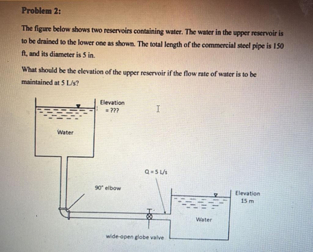 Solved Problem 2: The figure below shows two reservoirs | Chegg.com