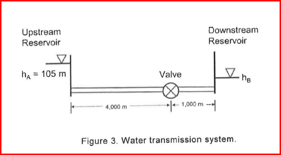 Solved 3. A transmission pipeline that conveys water from an | Chegg.com