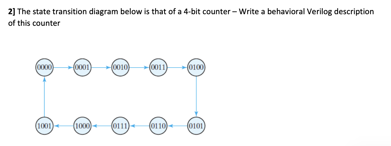 Solved 2] The state transition diagram below is that of a | Chegg.com