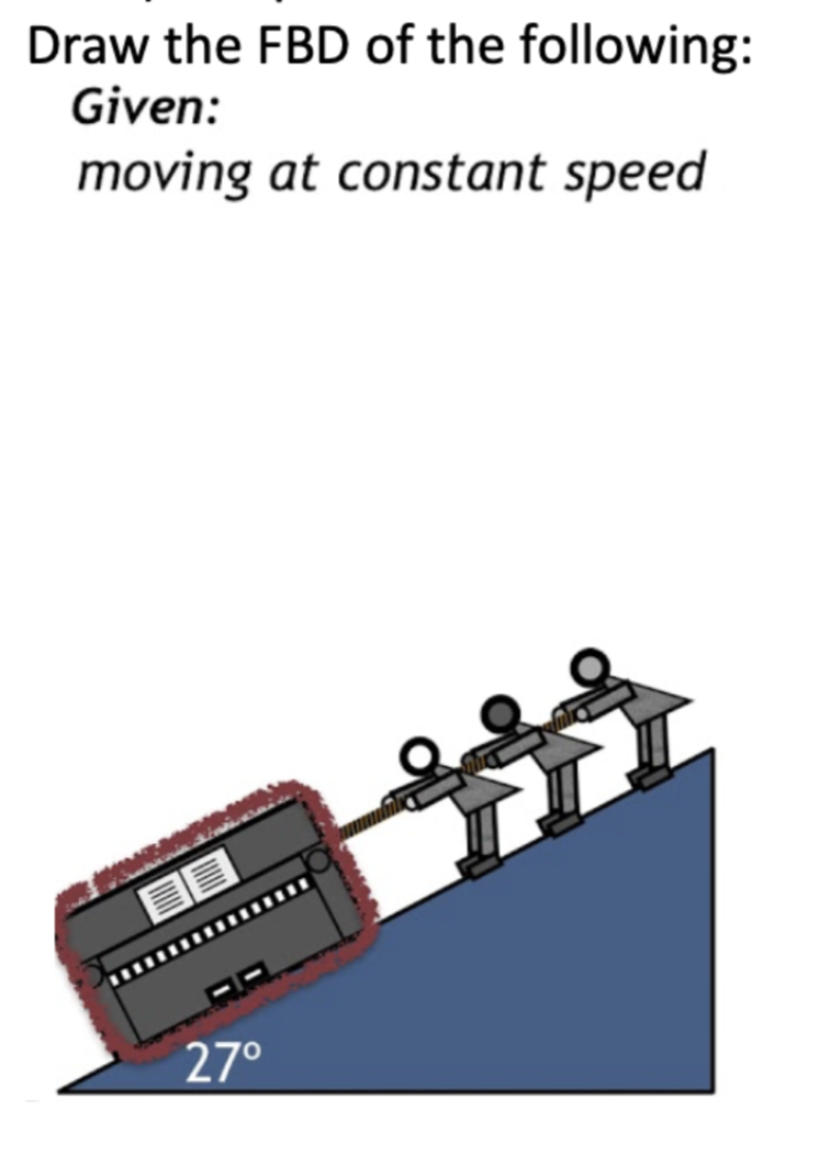 Solved Draw the FBD of the following: Given: moving at | Chegg.com