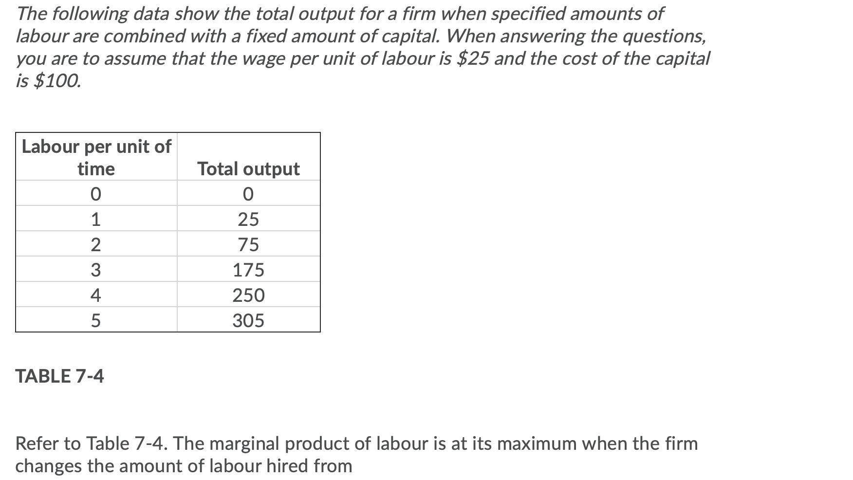 Solved The following data show the total output for a firm | Chegg.com