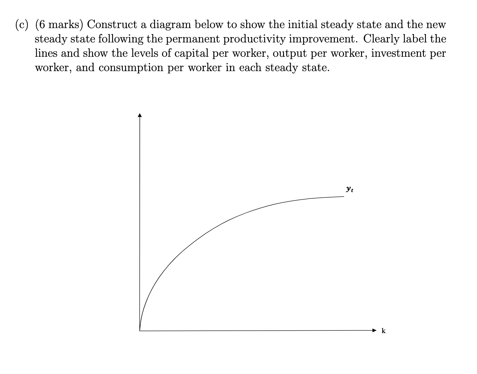 Solved (18 marks in total) Consider a closed economy in | Chegg.com