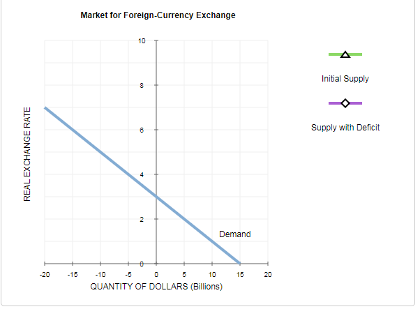 Solved Given the information in the preceding table, use the | Chegg.com